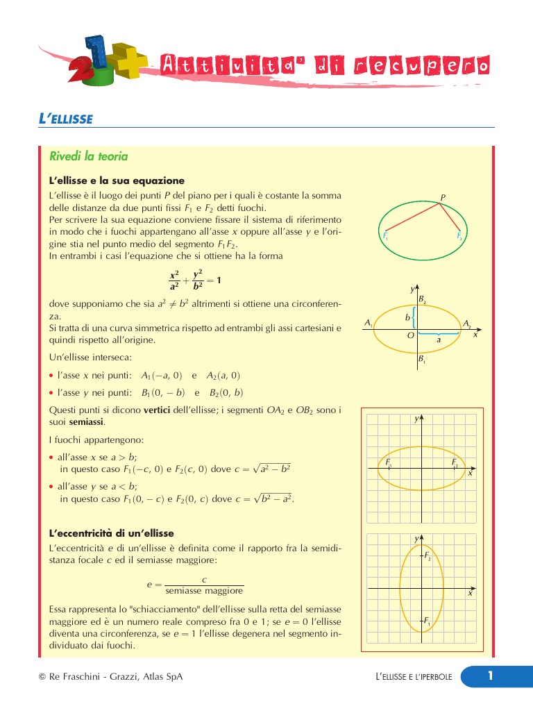 ellisse_iperbole