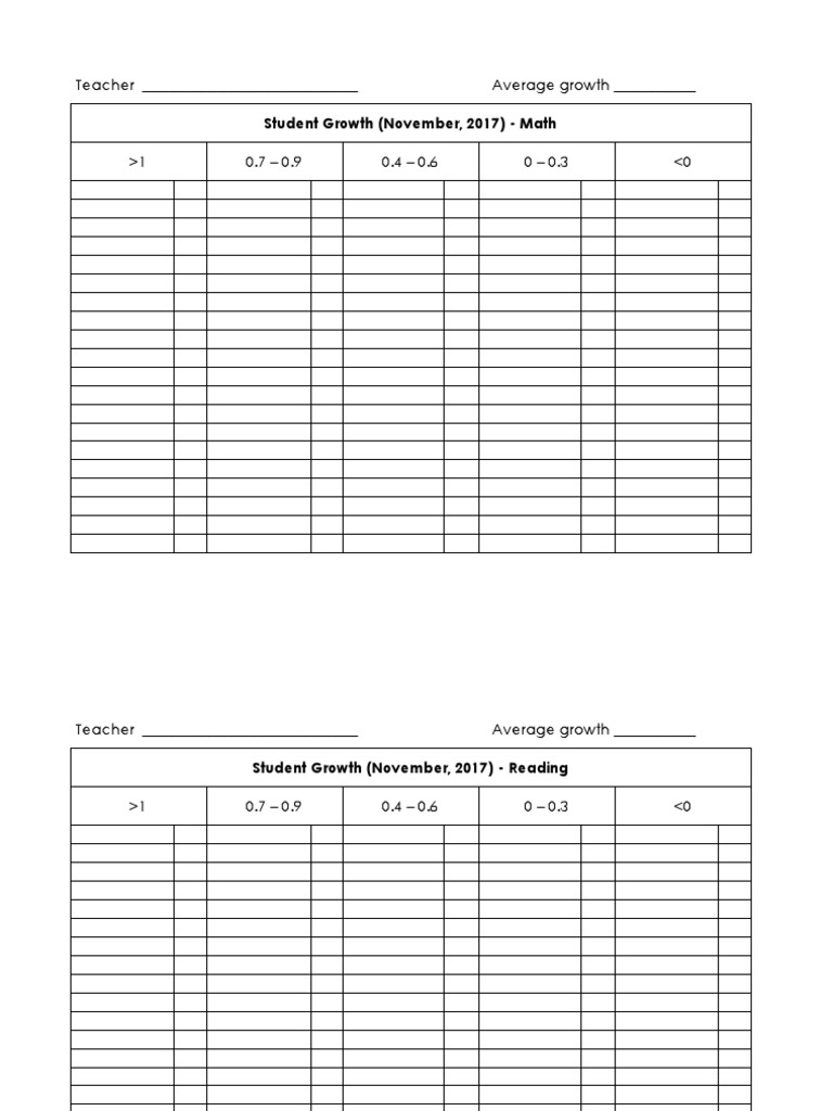 Student Growth Data: Math & Reading | PDF | Self-Improvement