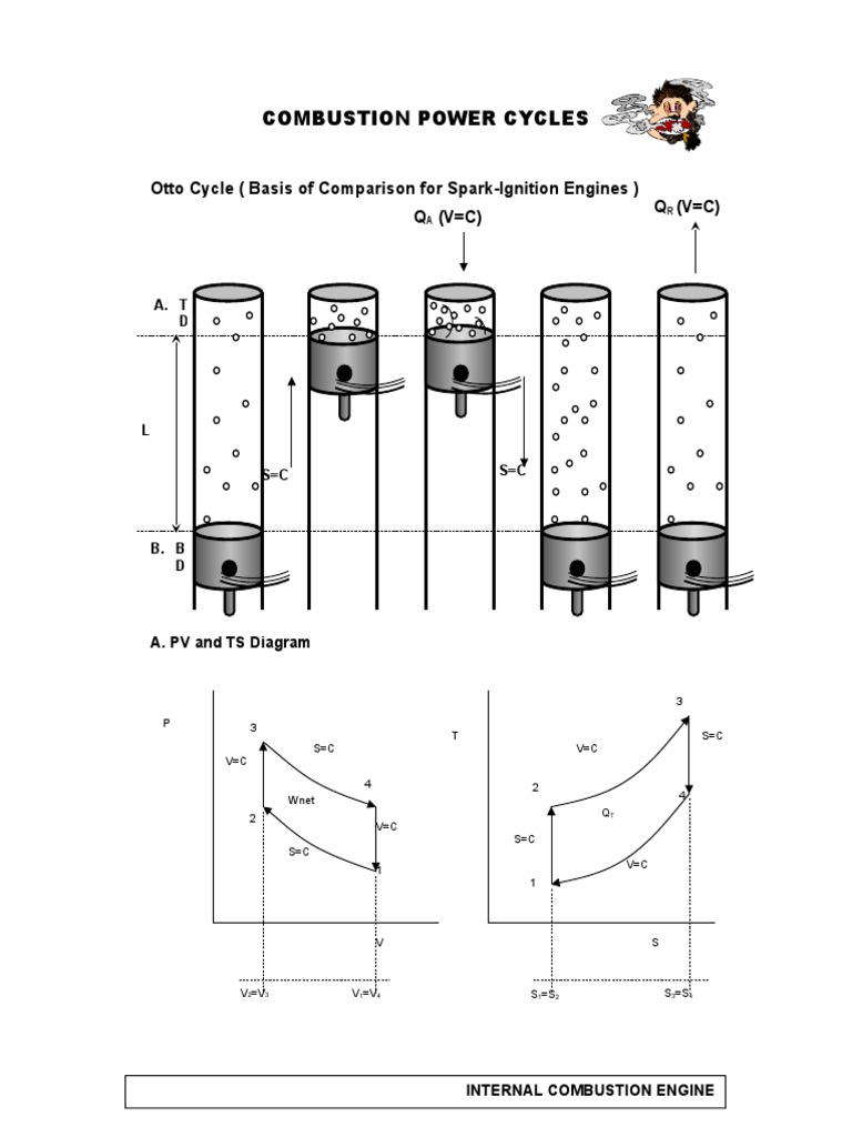 Internal Combustion Engine Cycles Overview | PDF | Thermodynamics ...