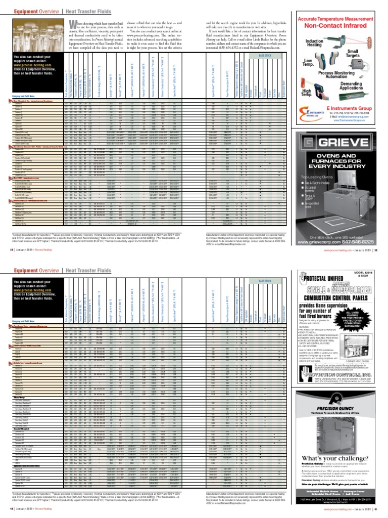 Comprehensive List of Heat Transfer Fluids and Properties | Download ...