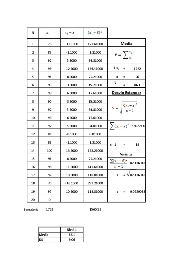 Statistical Data Analysis Report | PDF