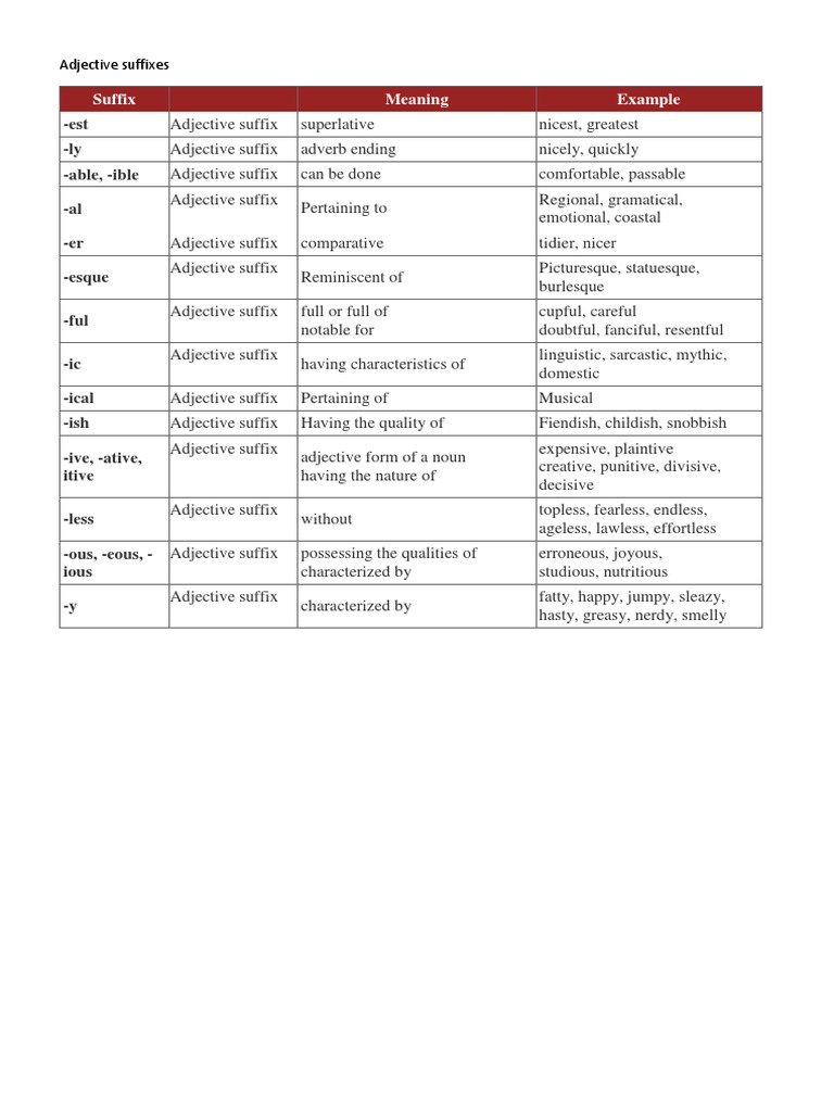 Comprehensive Guide to Suffixes | PDF | Adjective | Verb