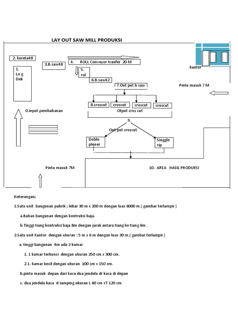 Layout Saw Mill Papua U Serui | PDF