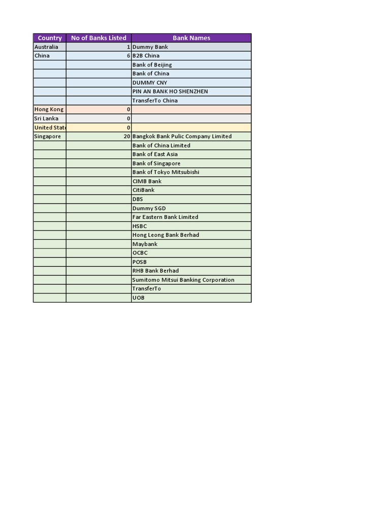 Online Bank List | PDF