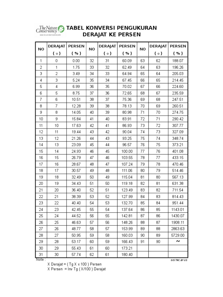 Konversi Derajat-Persen | PDF