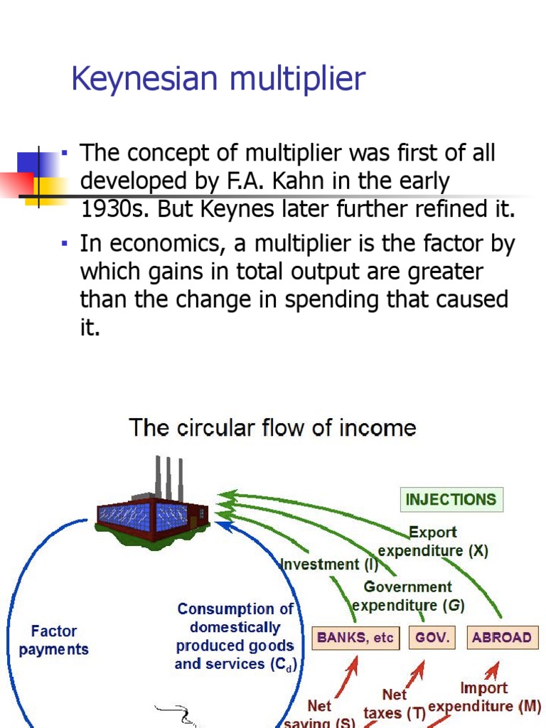 2.2 Multiplier | PDF | Fiscal Multiplier | Keynesian Economics