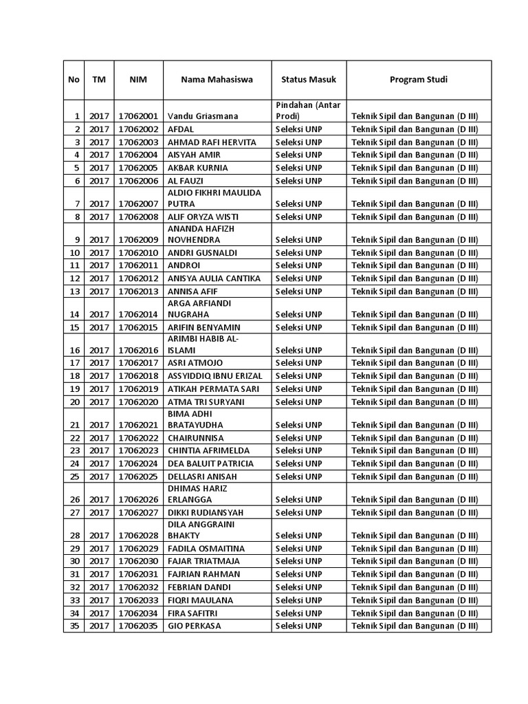 Data Maba Sipil Dan Bangunan d3 | PDF