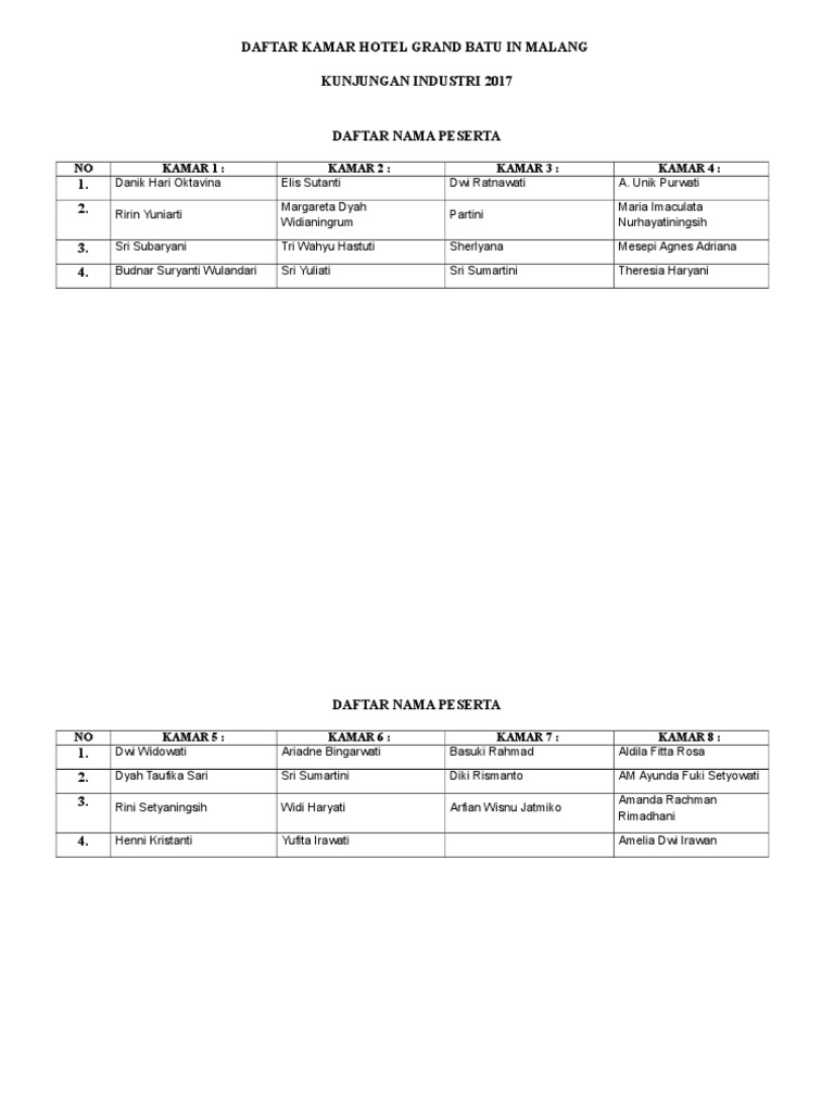 Daftar Pembagian Kamar Ki | PDF