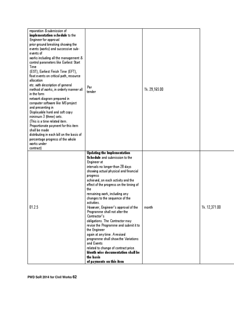 Implementation Schedule To The: PWD Sor 2014 For Civil Works | PDF ...