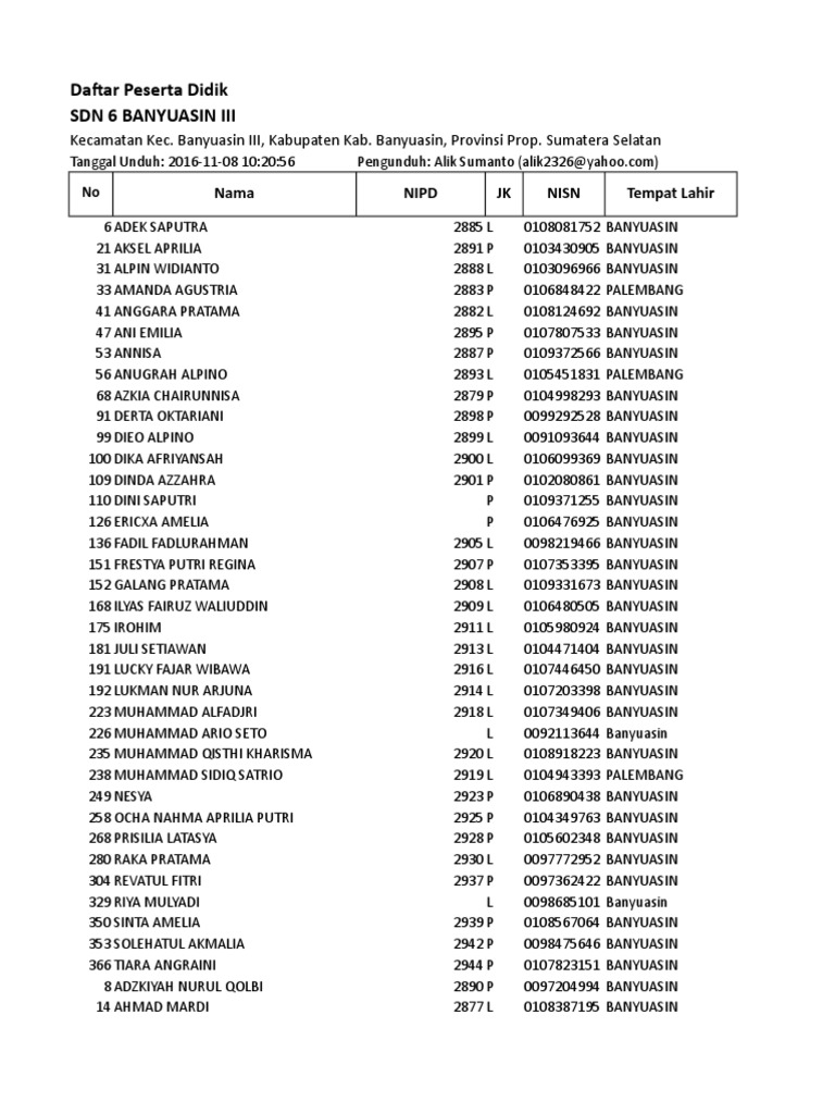 Data Siswa Baru Kelas 1 Baru Naik Kelas Pdf