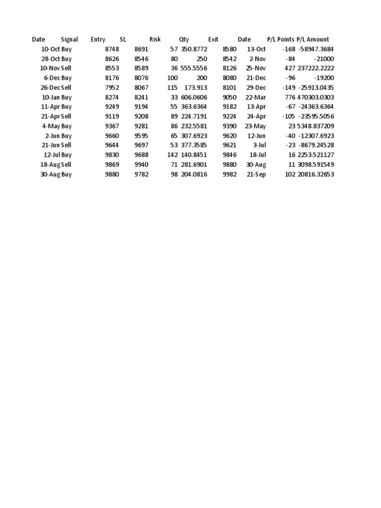 Trading Summary for Subhadip Nandy | PDF