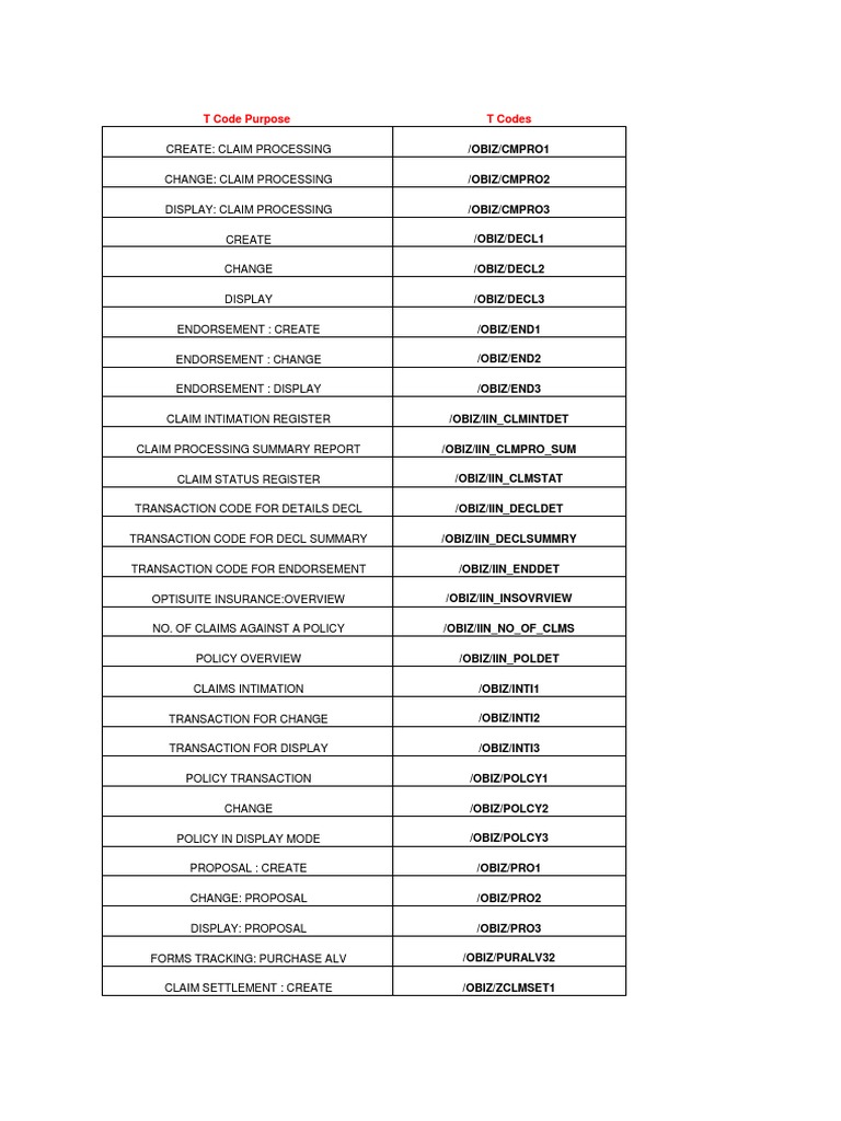SAP T Codes | PDF | Warehouse | Inventory