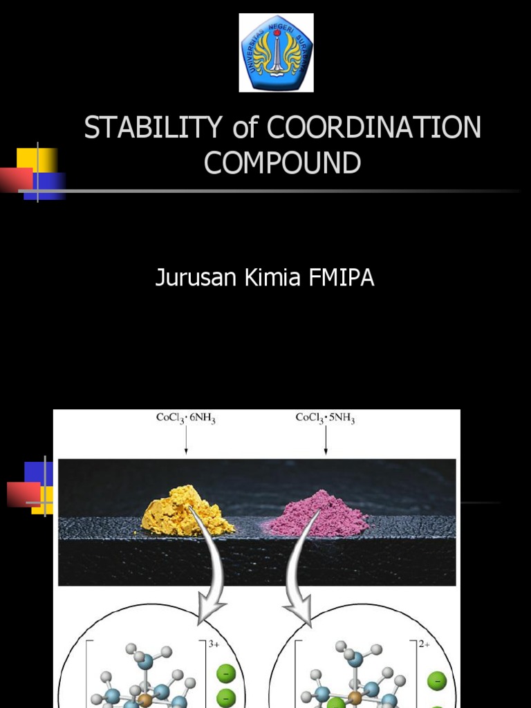 Stability of Coordination Compound | Coordination Complex | Ion