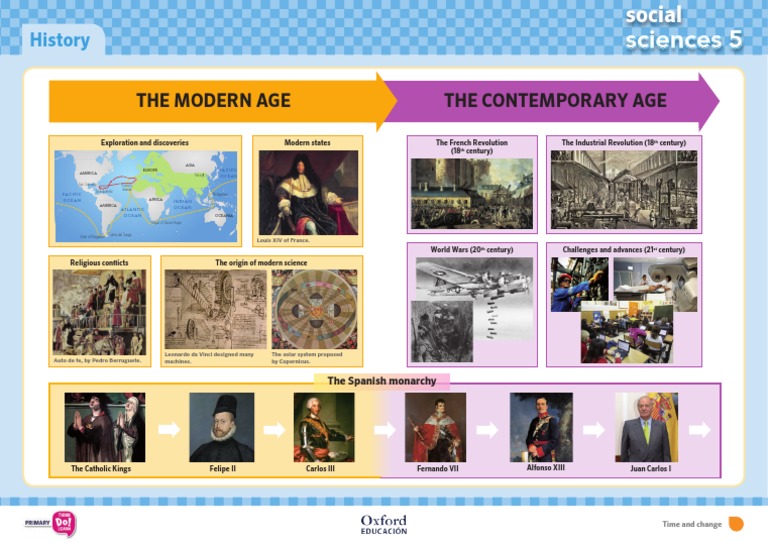 Sciences 5: The Modern Age The Contemporary Age | PDF | Early Modern ...