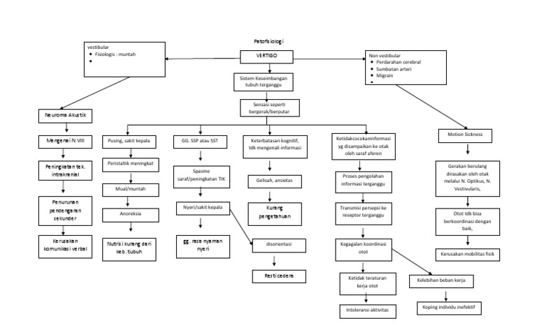 Patofisiologi Vertigo