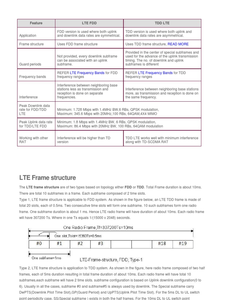Feature Lte FDD TDD Lte: Read More | PDF | Duplex (Telecommunications ...