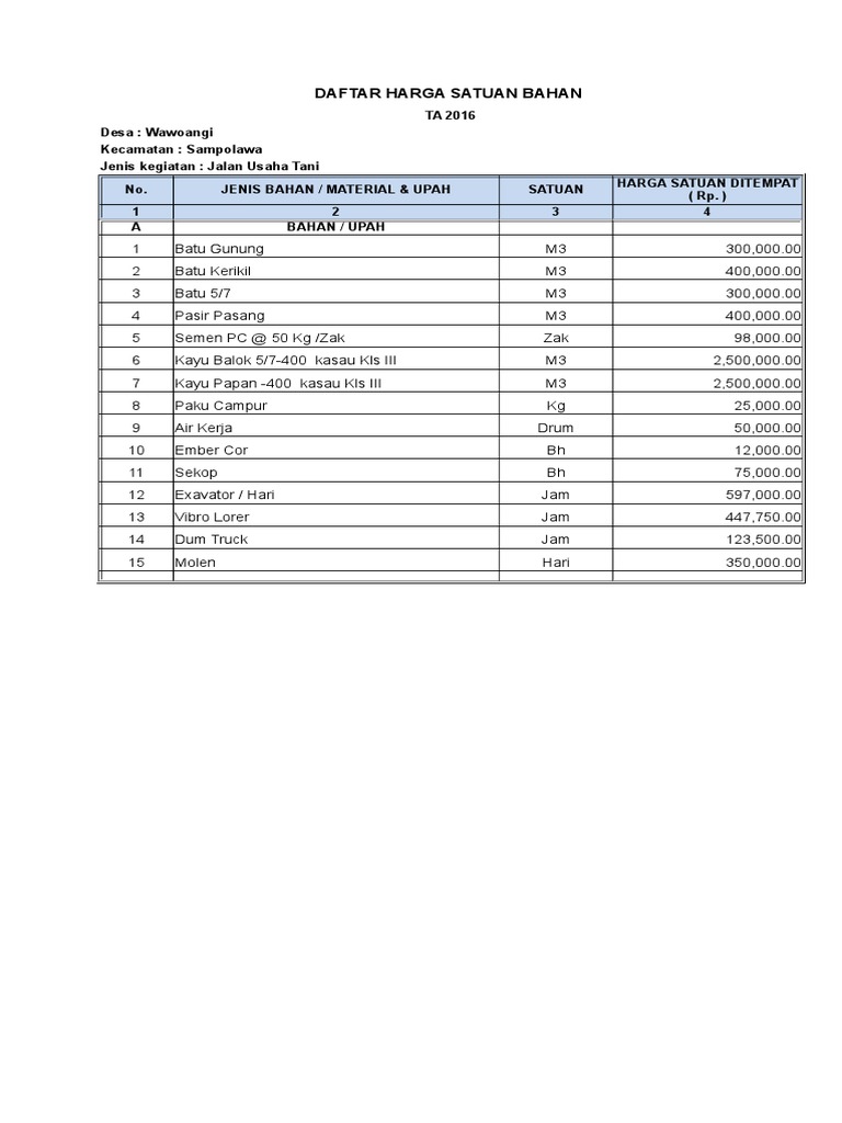 Contoh Rab Pengecoran Jalan - Kaisar Soal