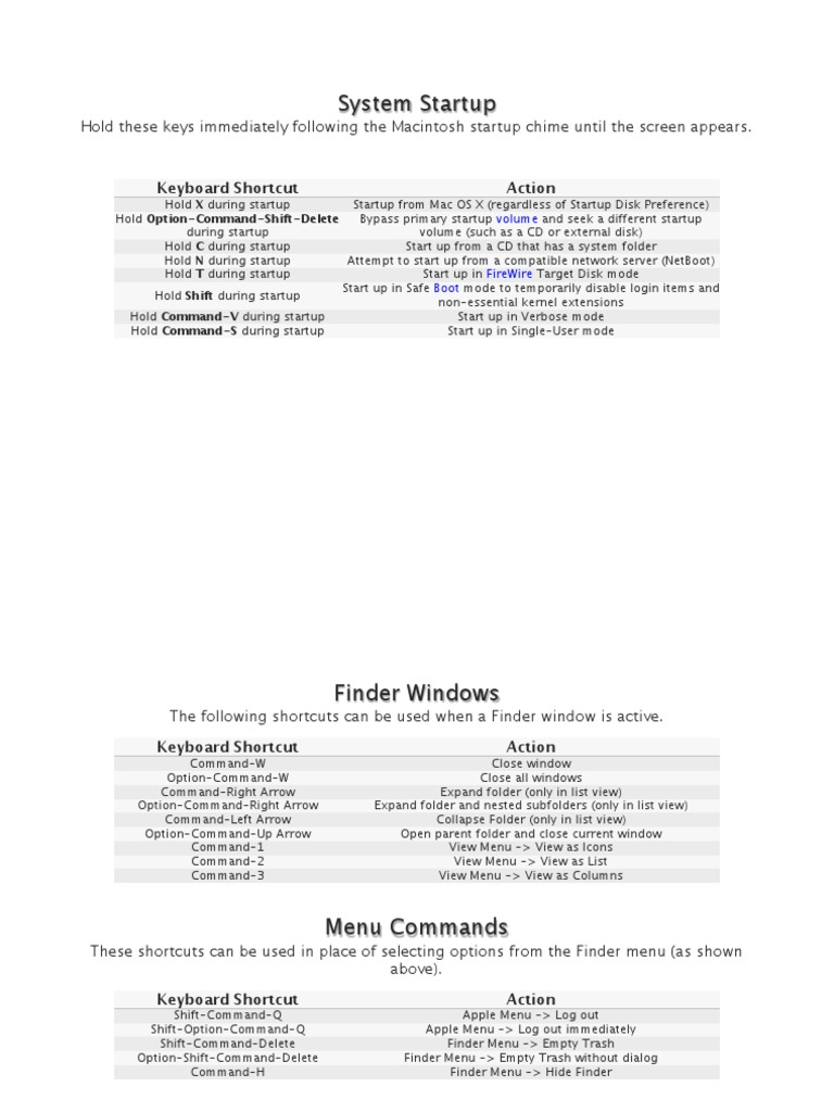 Mac Shortcuts | PDF | Screenshot | Finder (Software)