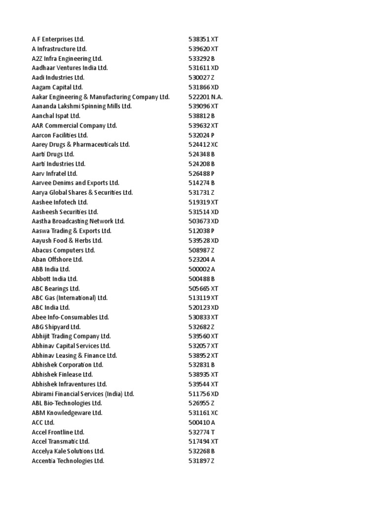 BSE Listed Companies Overview | PDF | Economy (General) | Business