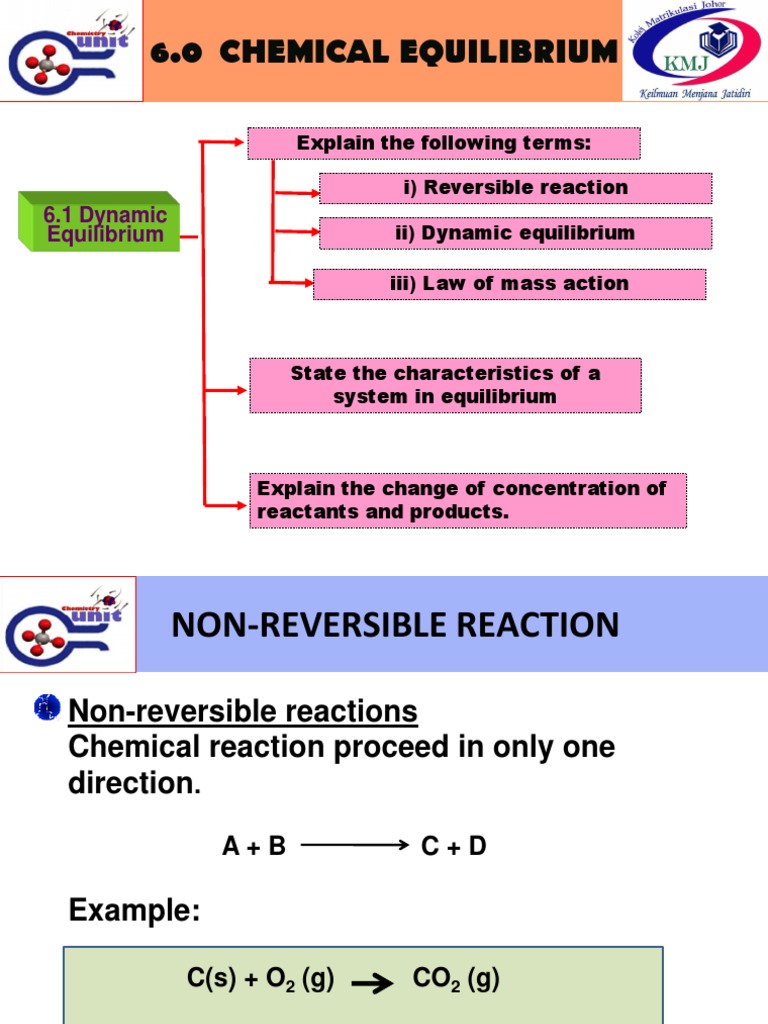 6.1 Dynamic Equilibrium 1718 | Chemical Equilibrium | Chemical Reactions