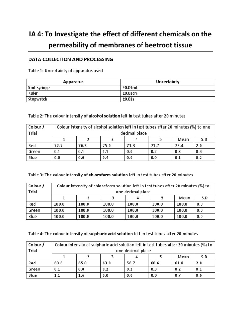 Biology IA - Effect of Different Chemicals On The Permeability of ...