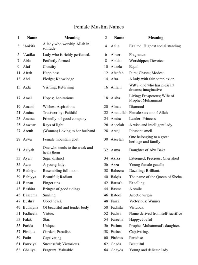 Female Muslim Names | PDF | Business