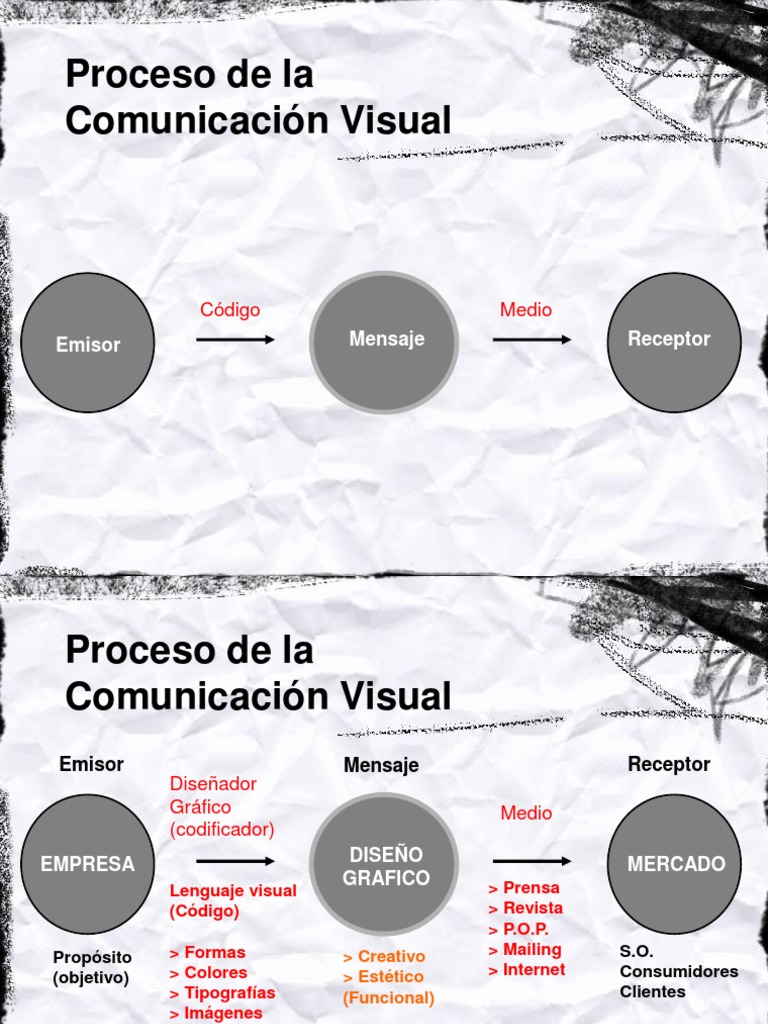 Proceso de Comunicación Visual en Diseño | PDF | Negocios | Arte