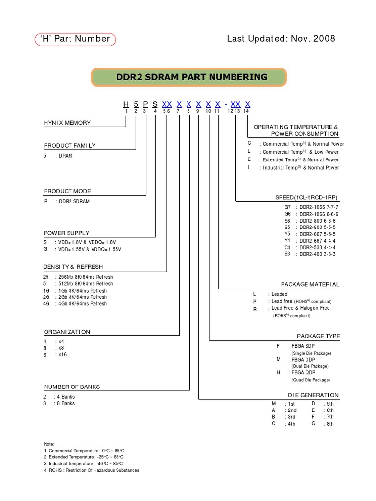 SKhynix Computing DDR2 Part Numbering PDF | PDF | Computer Hardware | Computer Data Storage