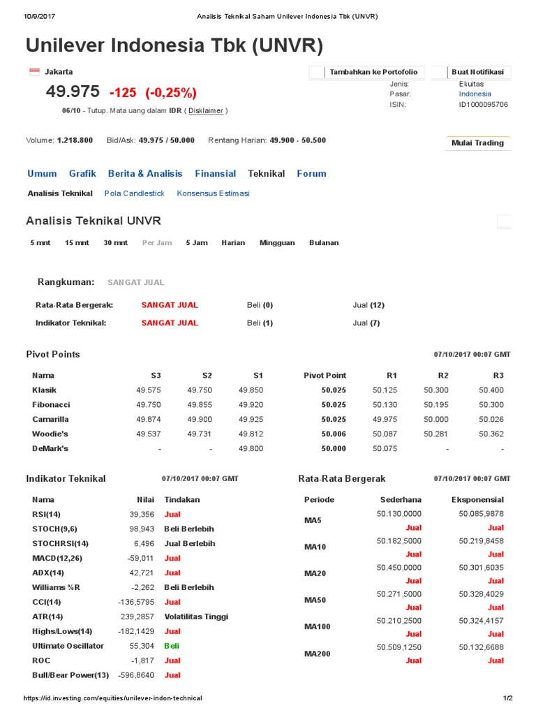 Analisis Teknikal Saham Unilever Indonesia TBK (UNVR) | PDF