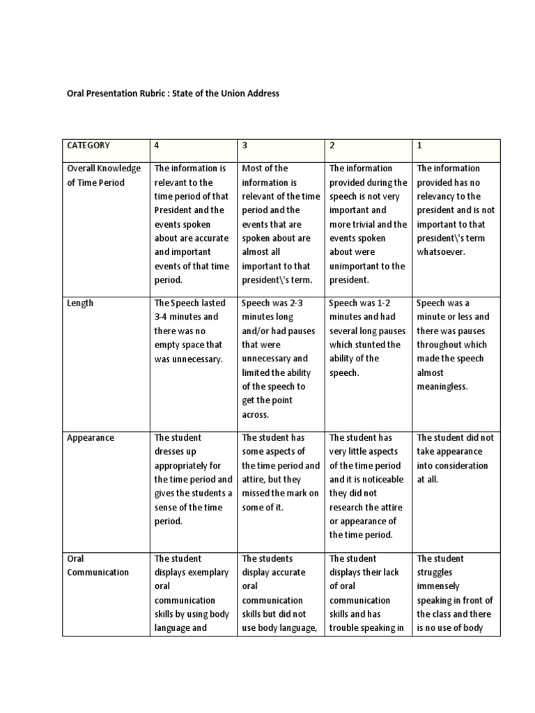 Oral Presentation Rubric | PDF | Speech | Vocabulary