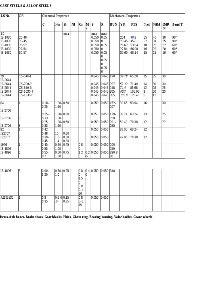 Is 1030 GR340-570W | PDF | Metals | Mechanical Engineering