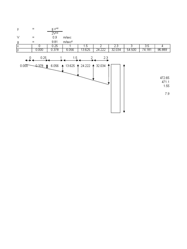 3.basin Block | PDF | Civil Engineering | Building Engineering