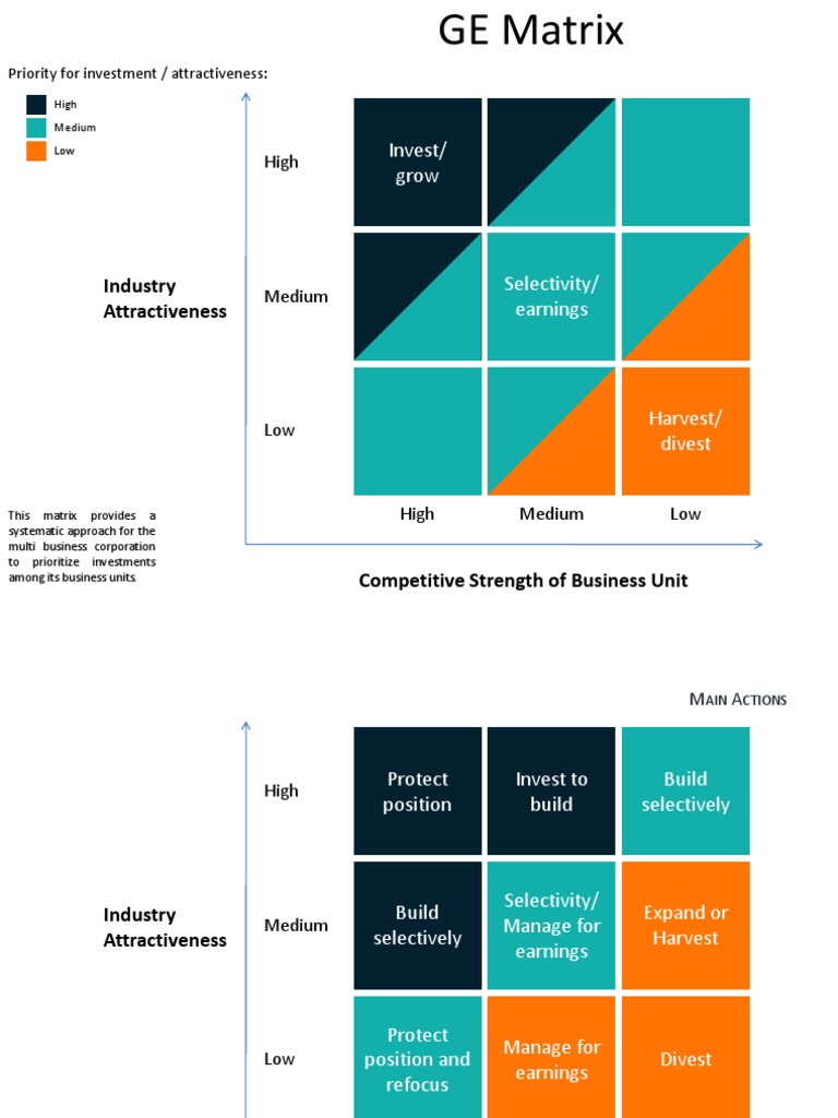 GE Matrix | PDF | Economies | Business