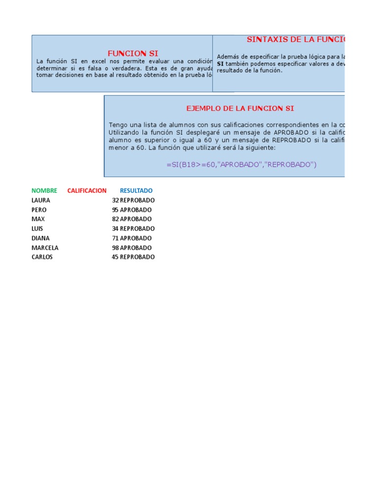 Funciones, Sintaxis y Ejemplos de Excel | PDF | Argumento | Microsoft Excel