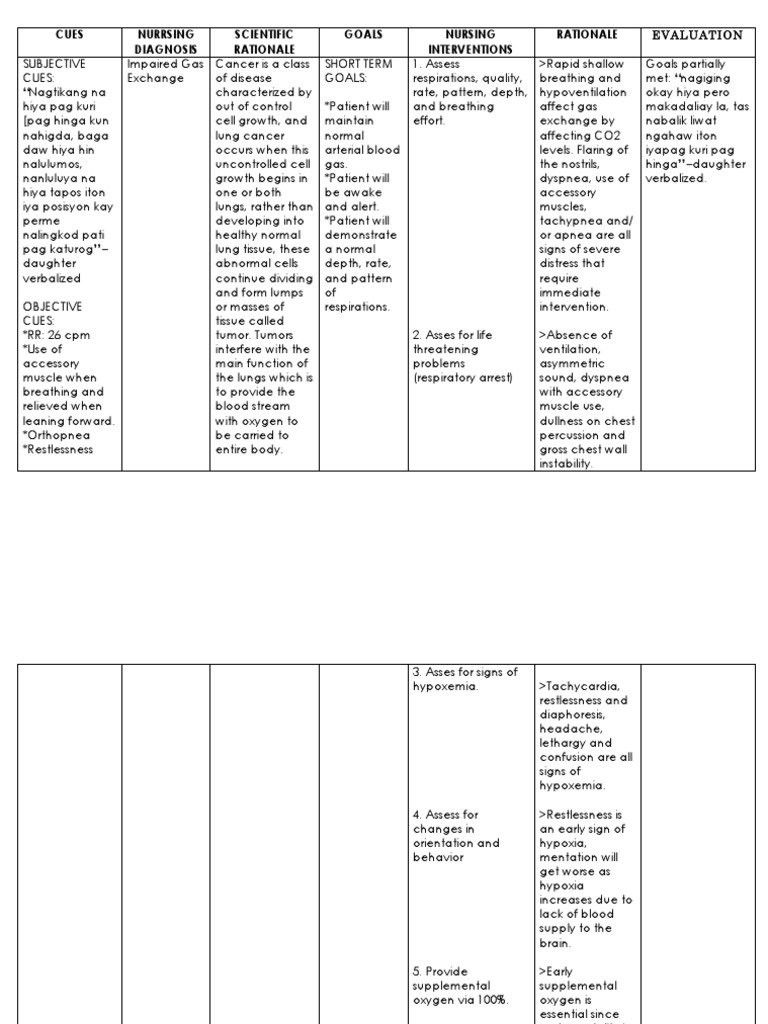 NCP | PDF | Hypoxia (Medical) | Breathing