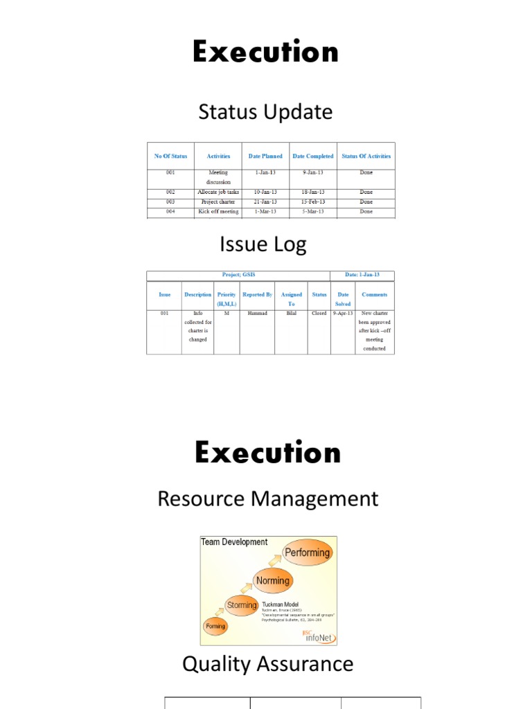 Execution Phase Slide | PDF