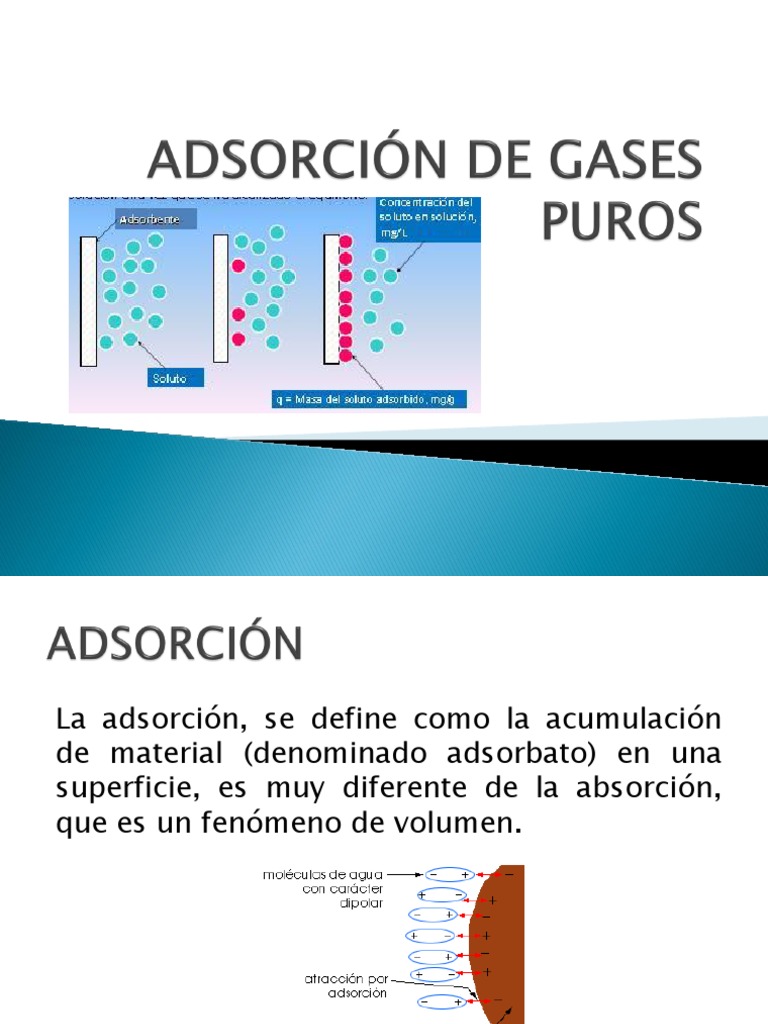 Adsorcion de Gases y Líquidos | Adsorción | Materiales transparentes