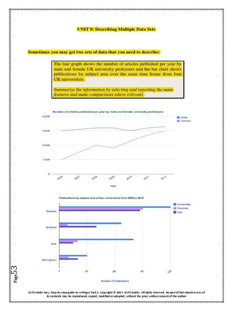 Day 2 Writing Task 2 | PDF | Copyright | Chart