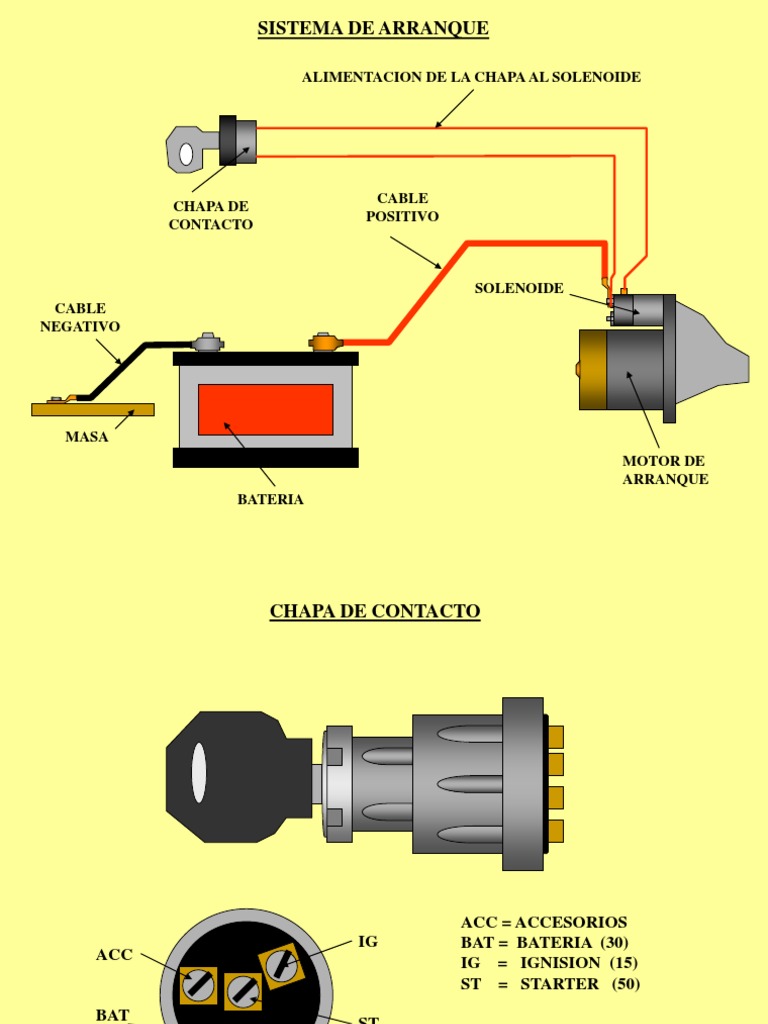 Presentación Sistema de Arranque. | PDF | Magnetismo | Electromagnetismo