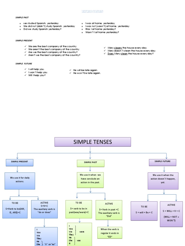 Did We Study Spanish Yesterday? Was I at Home Yesterday?: Simple Past ...