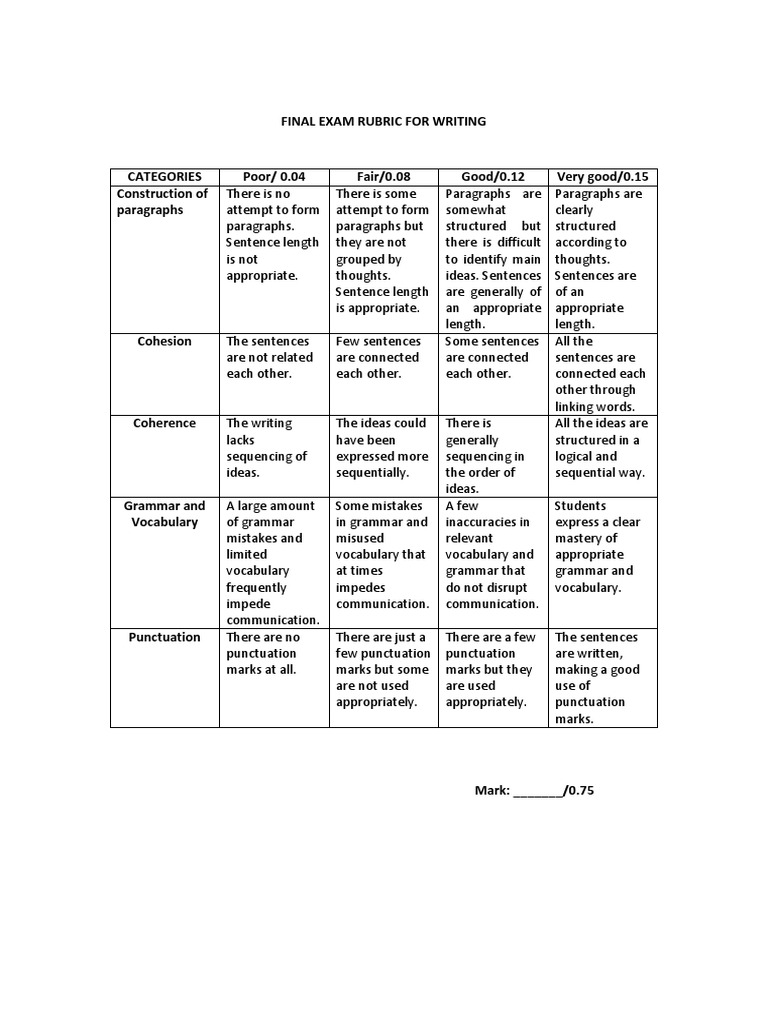 Final Exam Rubric For Writing | PDF | Vocabulary | Rubric (Academic)