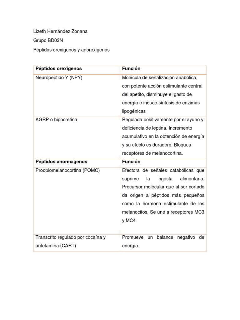 Peptidos Orexigenos y Anorexigenos | PDF