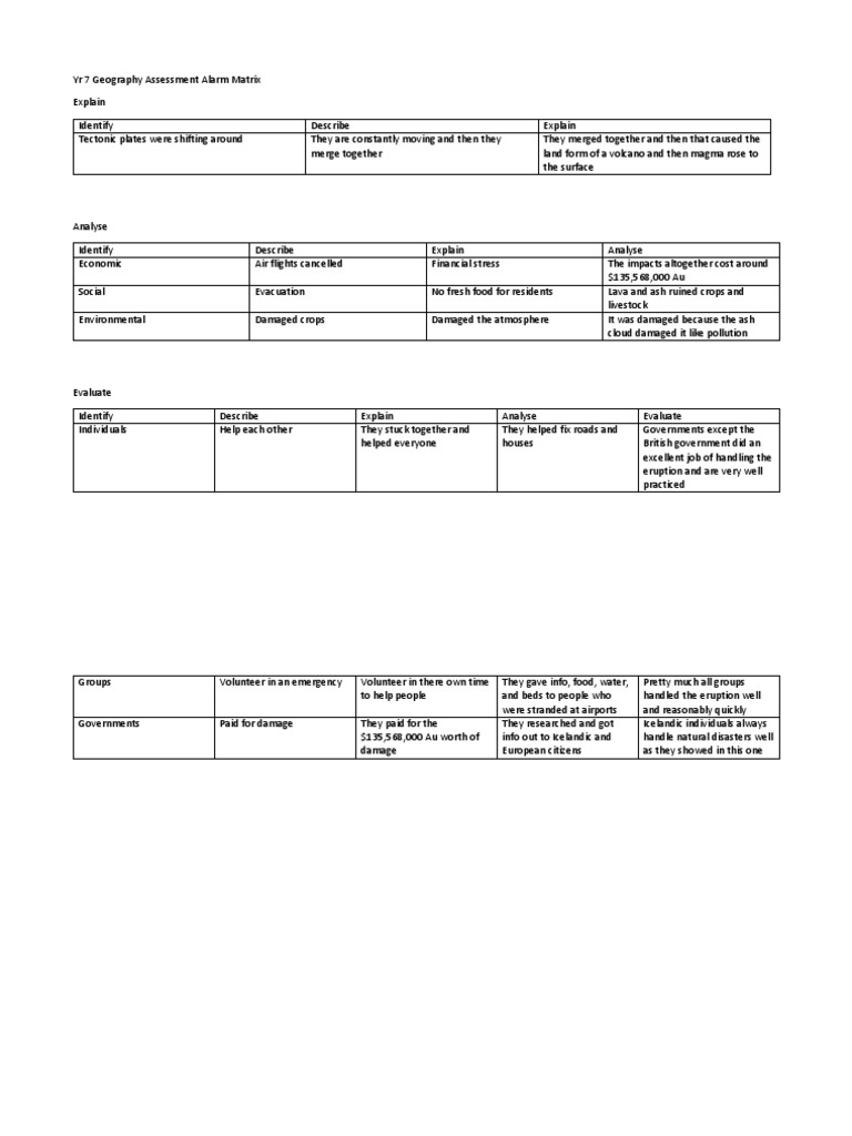 Yr 7 Geography Assessment Alarm Matrix | PDF | Types Of Volcanic ...