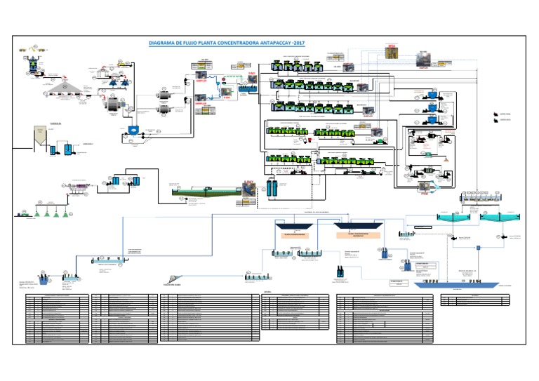 Flow Sheet - Procesos Antapaccay | Business