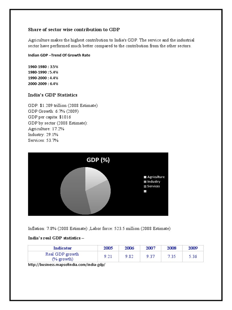 Sector Contributions to India's GDP | PDF | Gross Domestic Product ...