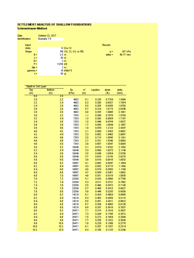 Settlement Analysis of Shallow Foundations Schmertmann Method | PDF ...