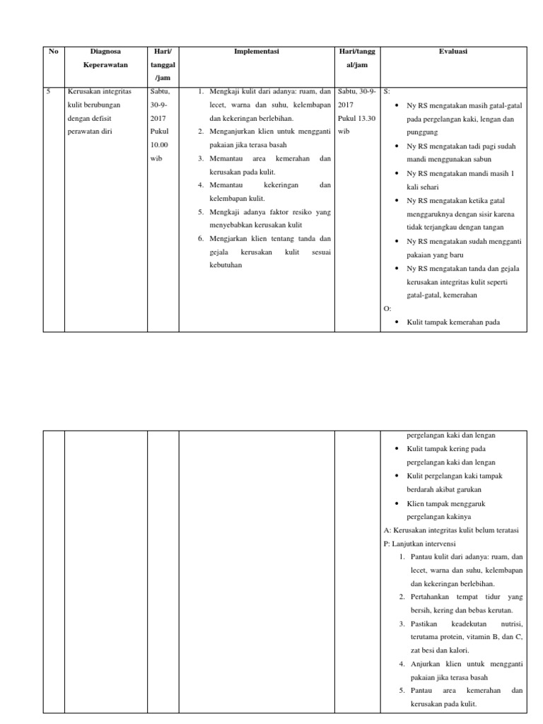 Implementasi Gangguan Integritas | PDF
