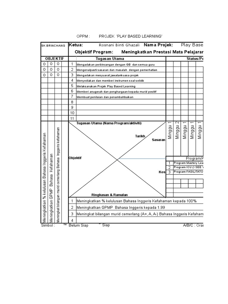 Contoh One Page Project Manager (Oppm) | PDF