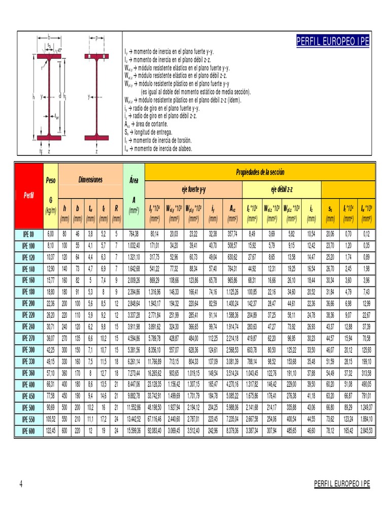 Prontuario Perfiles IPE HEB | PDF | Cinemática | Mecanica clasica
