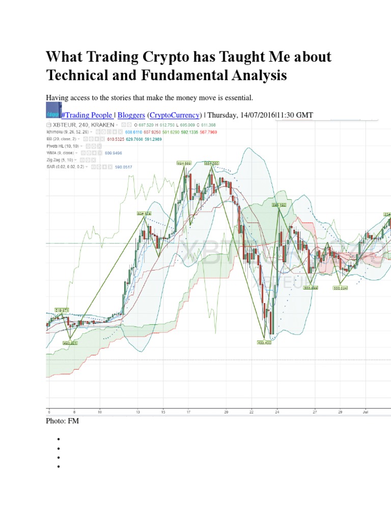 Trading Crypto Technical and Fundamental Analysis | Cryptocurrency | Money